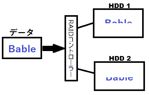 Windows10でRAID 1を組む方法&その効果も紹介【簡単&安全】 | BableTechBlog