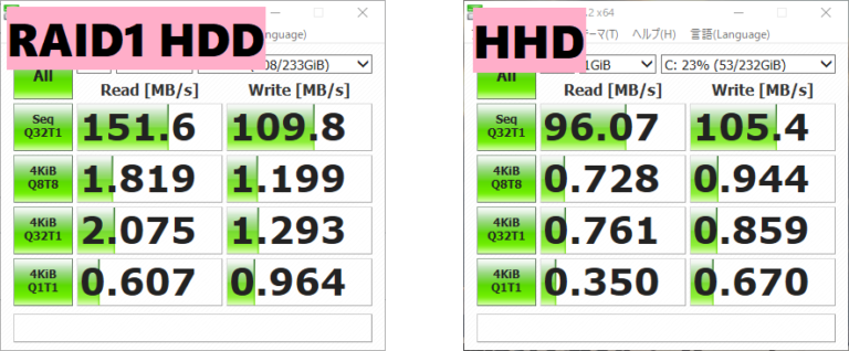 Windows10でRAID 1を組む方法&その効果も紹介【簡単&安全】 | BableTechBlog
