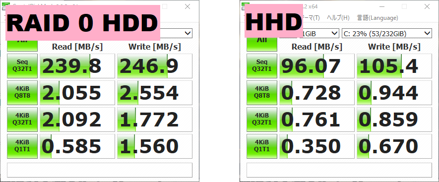 RAID 0をWindows10で組む方法&その効果も紹介【簡単】 | BableTechBlog