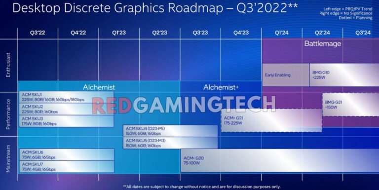 【第2世代GPU】Intel Arc B770の最新情報【Battlemage】 | BableTechBlog